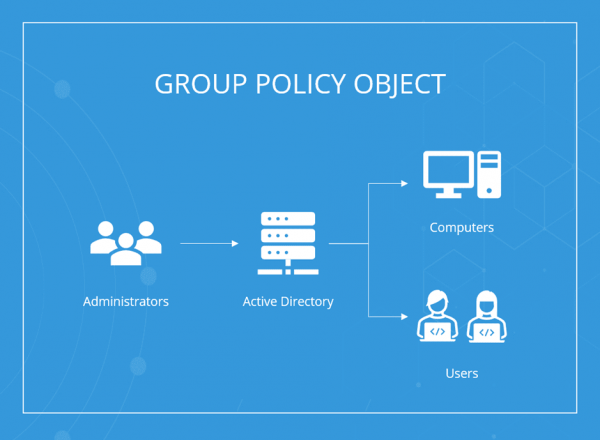 wallpaper-ის დაყენება AD Group Policy-ს მეშვეობით - F1 - აიტი აკადემია